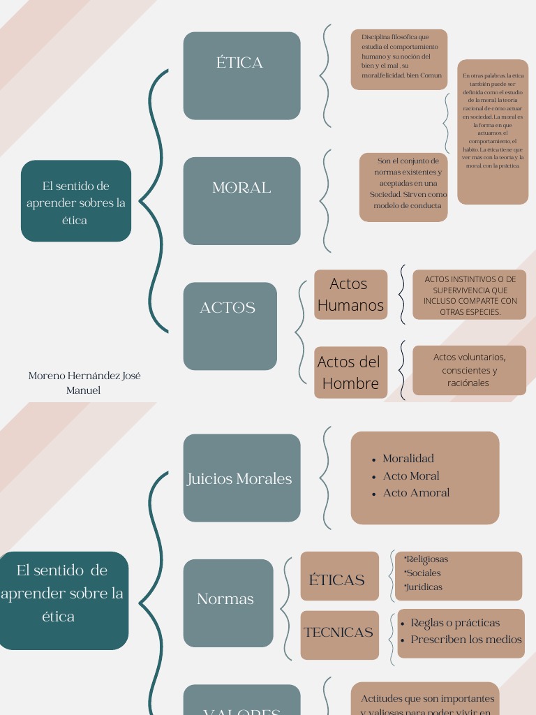Cuadro Sinóptico Ética | PDF | Moralidad | Sicología