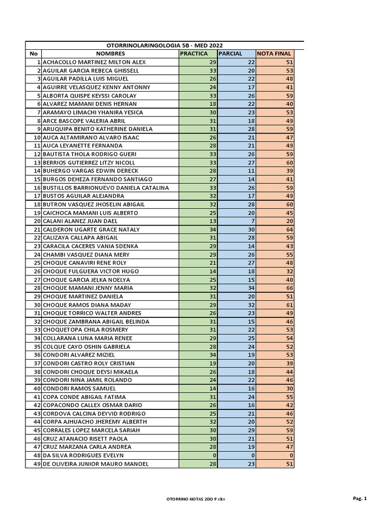 Otorrino Notas 2do P | PDF