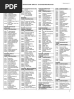 Singapore SSIC Code Overview | PDF | Farms | Stocks