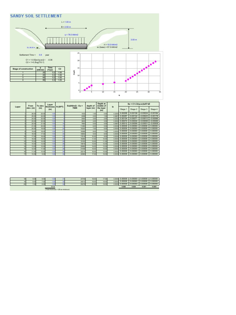 Sandy Soil Settlement Pdf Earth Sciences Soil Science