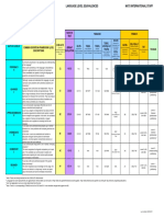 TOEFL Equivalency Table - ToEIC, ToEFL, IELTS Score Comparison Chart ...