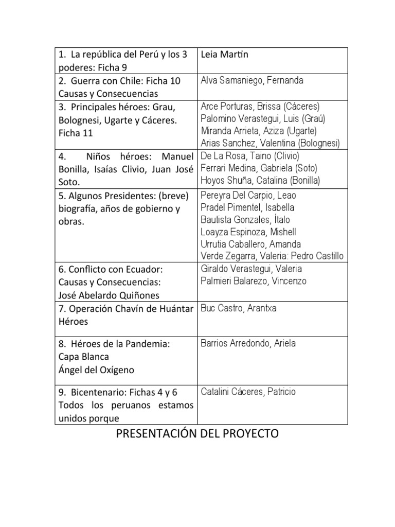 Presentacion Del Proyecto | PDF