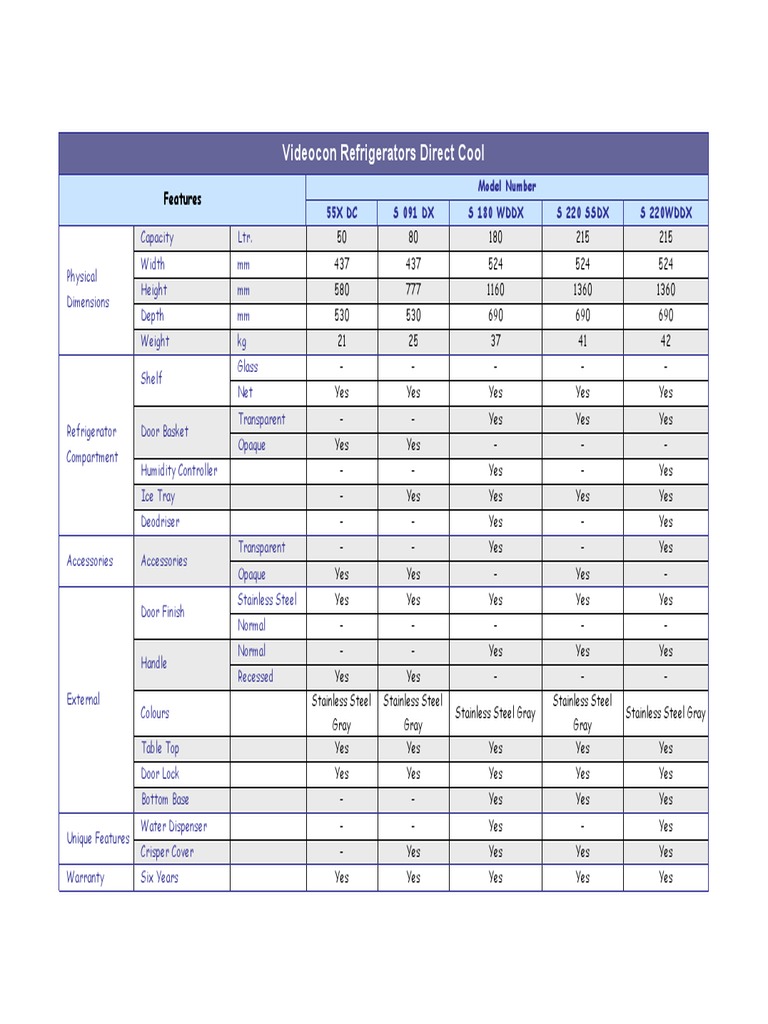 Videocon Refrigerators Direct Cool | PDF | Refrigerator | Manufactured ...