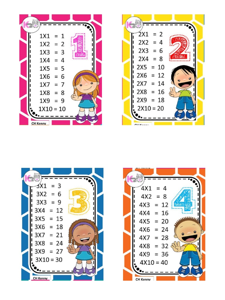 Las Tablas de Multiplicar | PDF