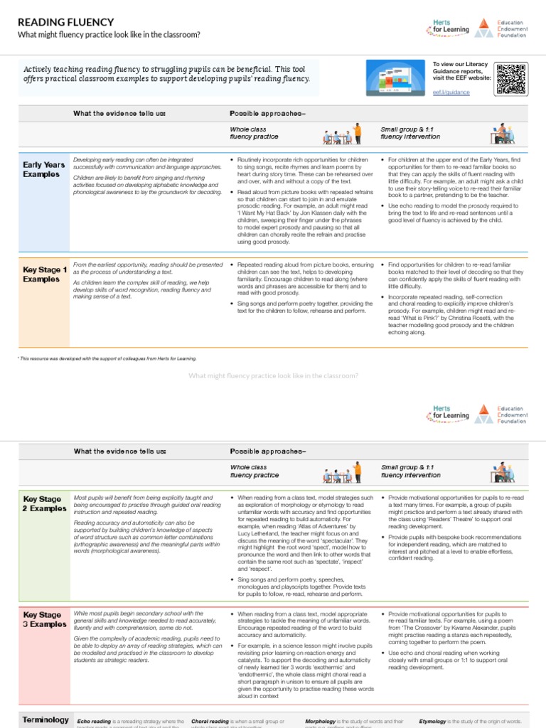 Classroom Strategies for Reading Fluency | PDF | Fluency ...