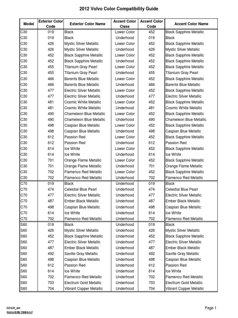2012 Volvo Color Compatibility Guide | PDF | Luxury Motor Vehicle ...