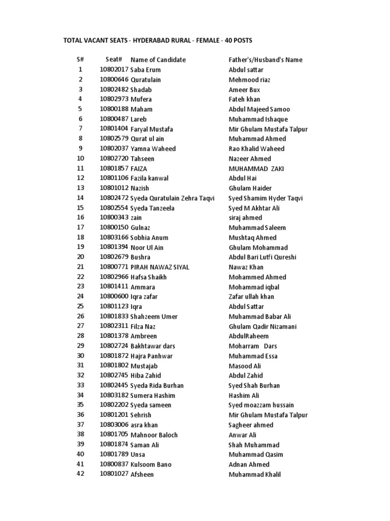 Tehsil Hyderabad Rural - Female | PDF