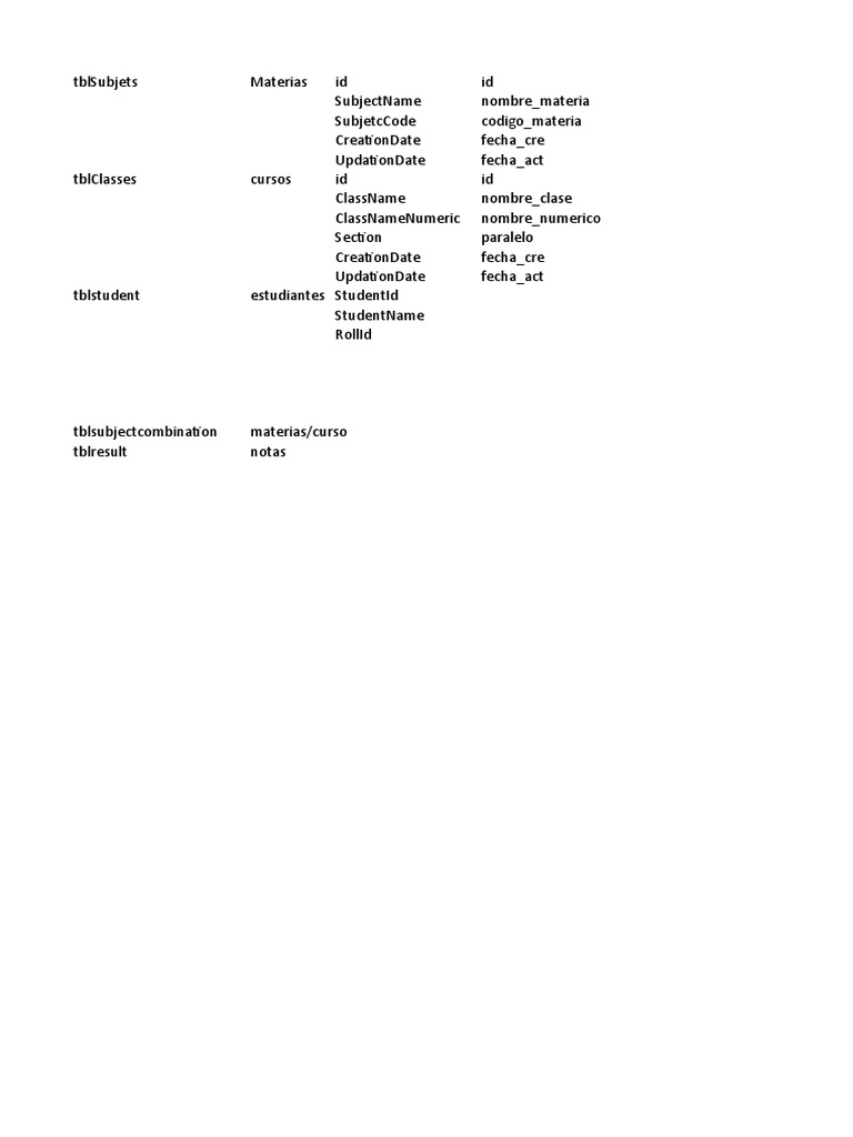 Tablas Proyecto Final | PDF