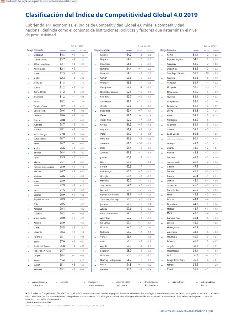 WEF TheGlobalCompetitivenessReport2019 (1) .En - Es | PDF ...