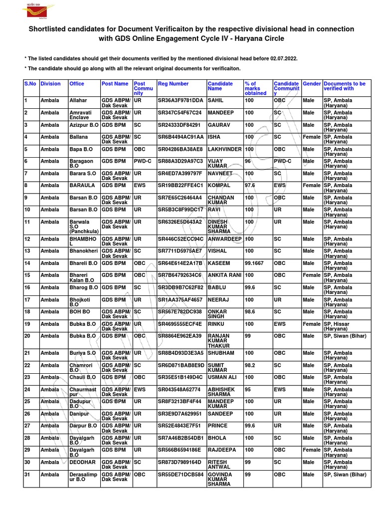 Haryana DV List1-1 | PDF
