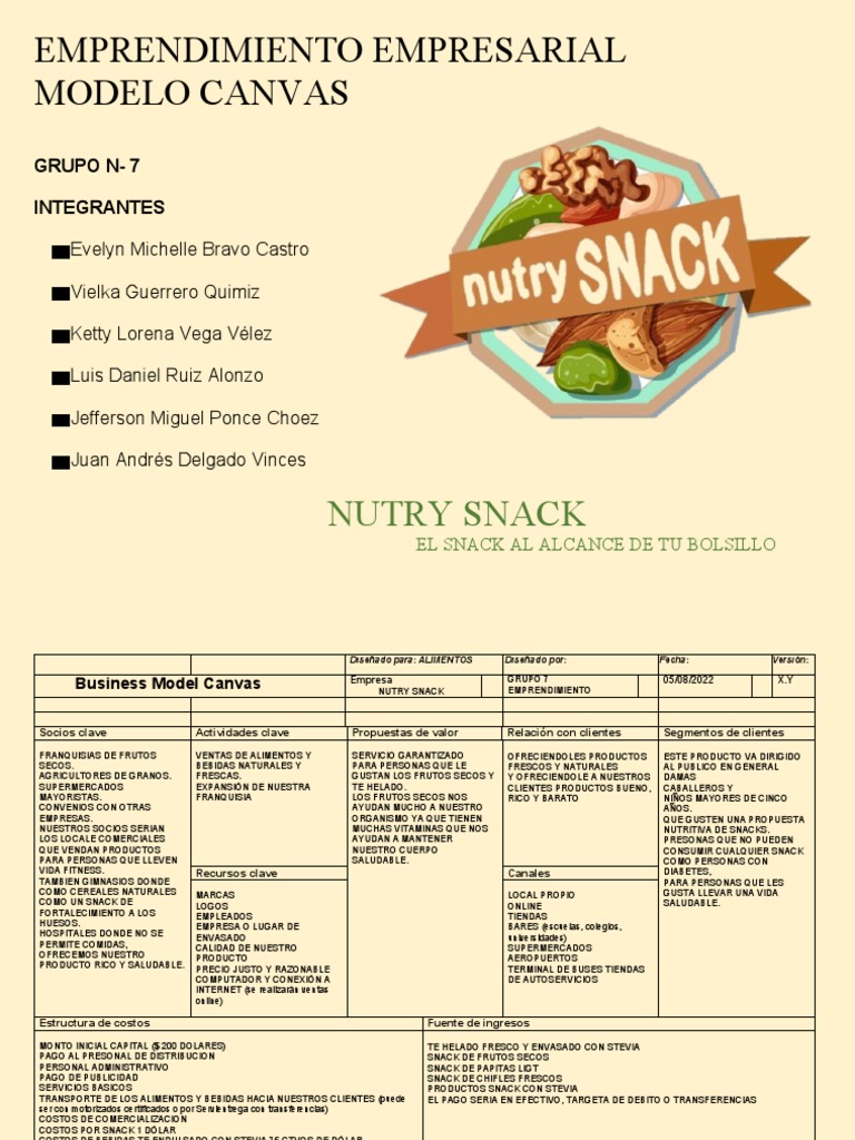 Modelo Canvas para Nutry Snack | PDF | Alimentos | Economias