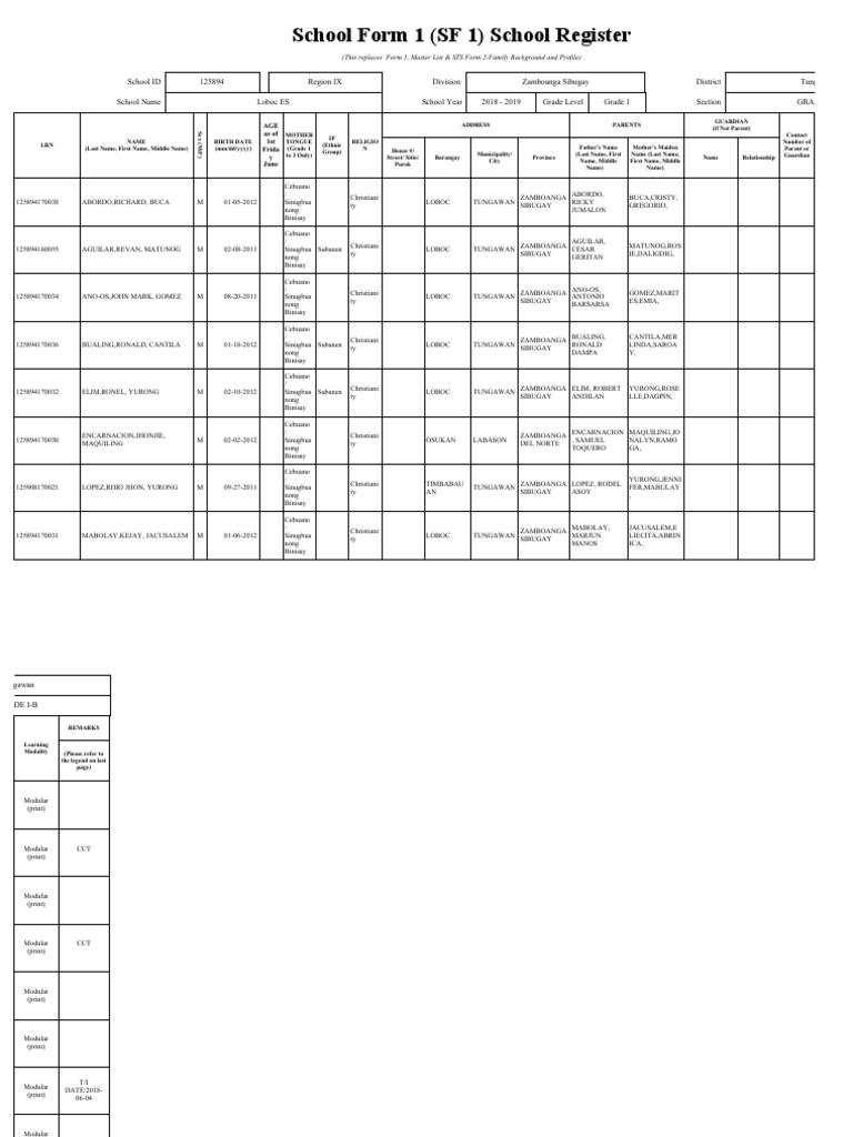 Loboc ES Grade 1-B School Register 2018 | PDF | Languages Of Southeast ...