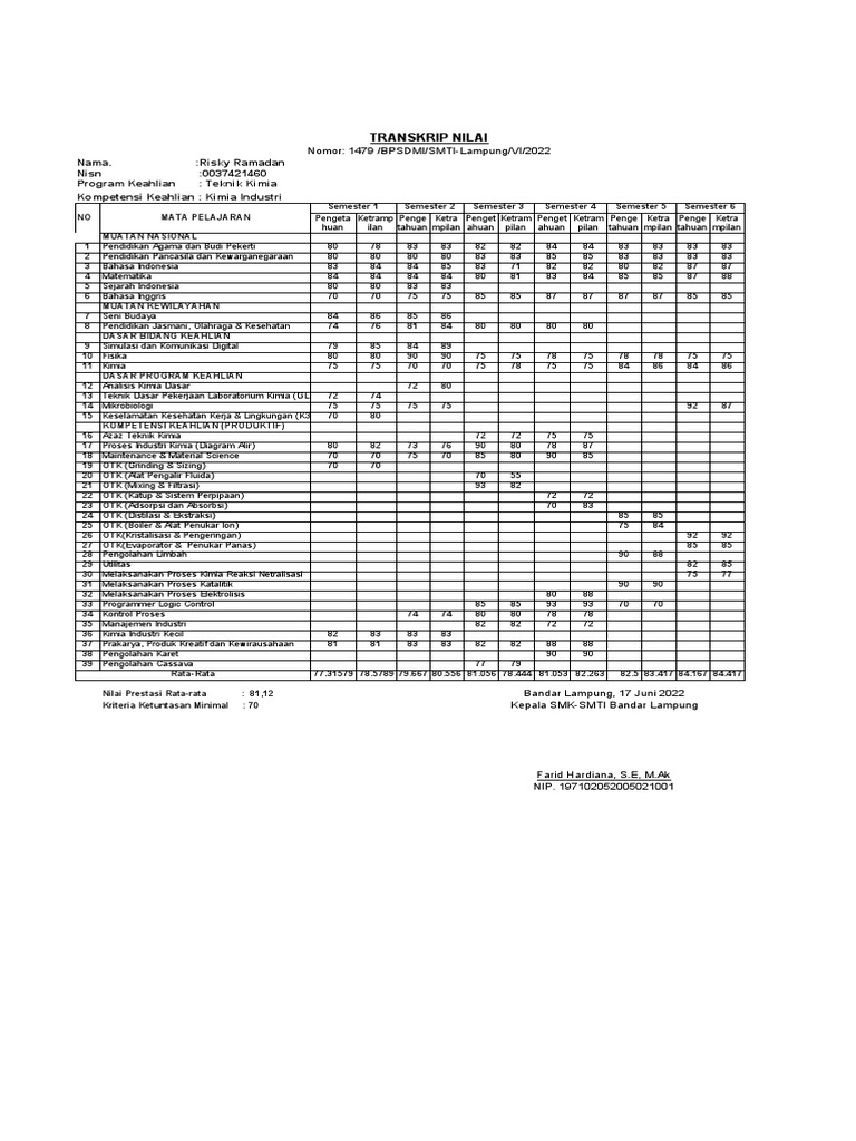 Format Transkrip Nilai KI 2022 | PDF