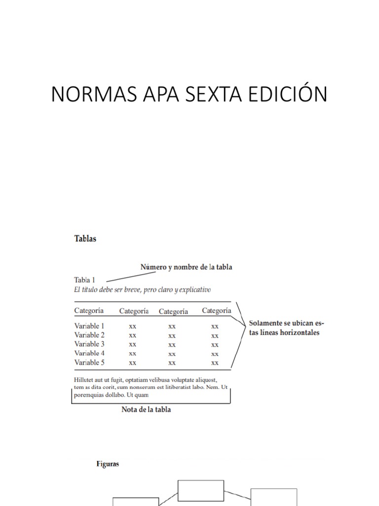 Formato Apa | PDF | Estilo apa | Autor