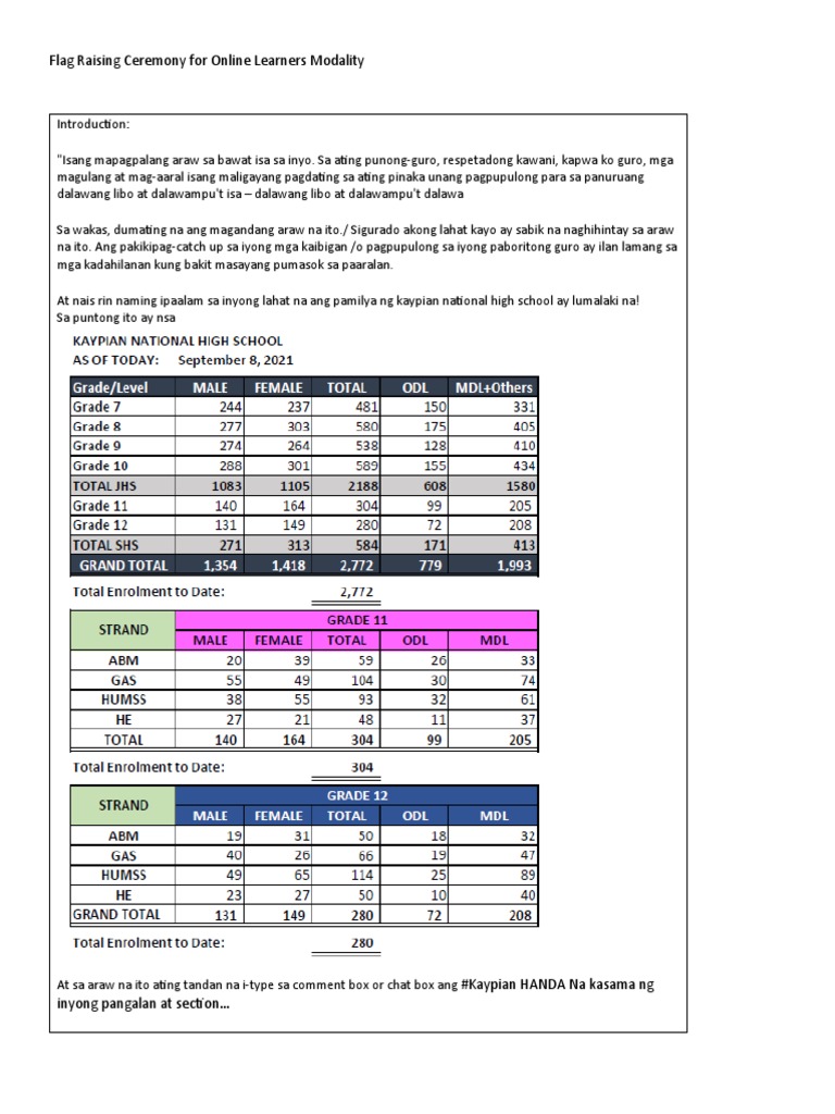 Flag Raising Ceremony For Online Learners Modality - Script | PDF