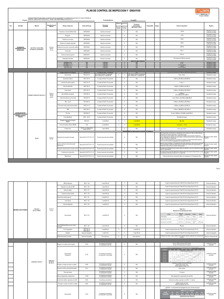 PQ-AQ-05-120 Plan de Calidad IDU 1504 - REV DCRJ 08-11-2021 | PDF | Laboratorios | Química
