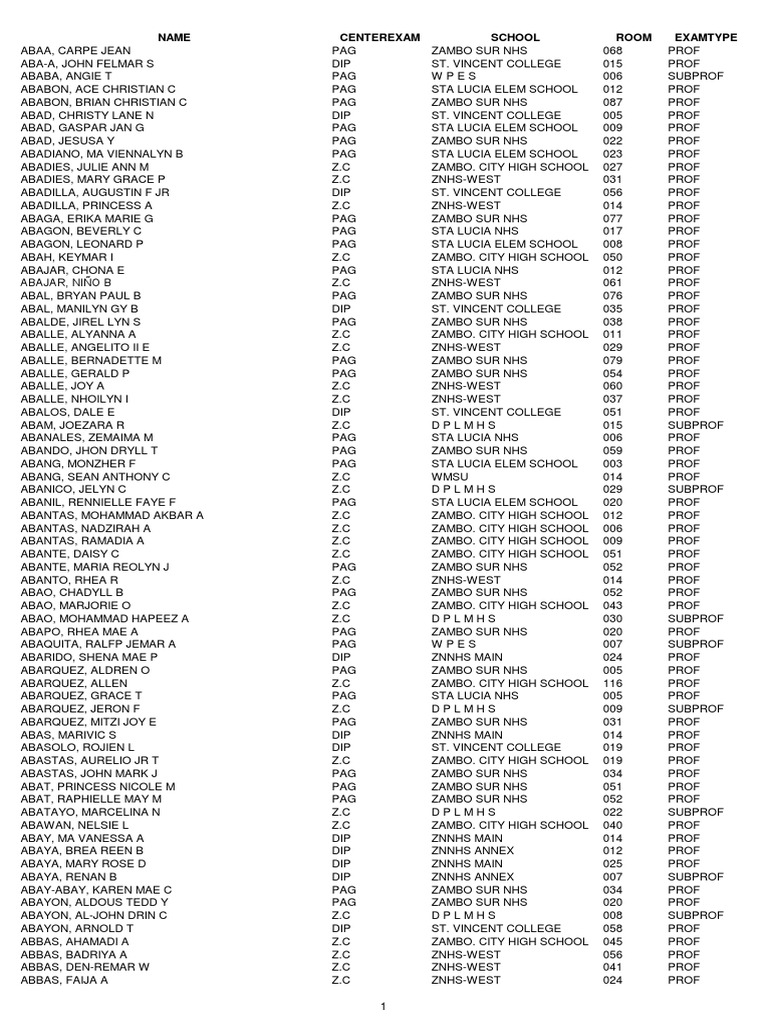 Zamboanga Schools Exam Schedule | PDF