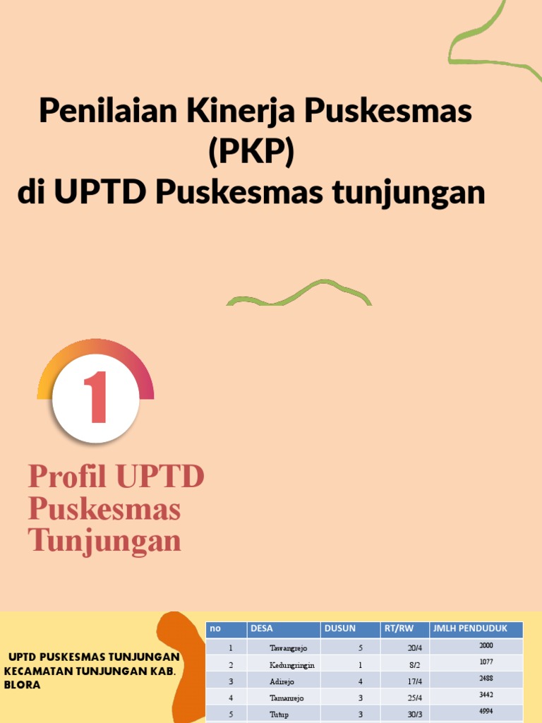 PKP Tunjungan PAPARAN NEW | PDF