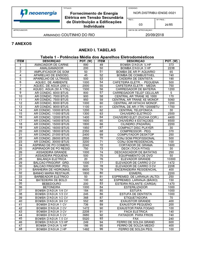 Tabelas Equipamentos | PDF | Ferramentas | Bens manufaturados