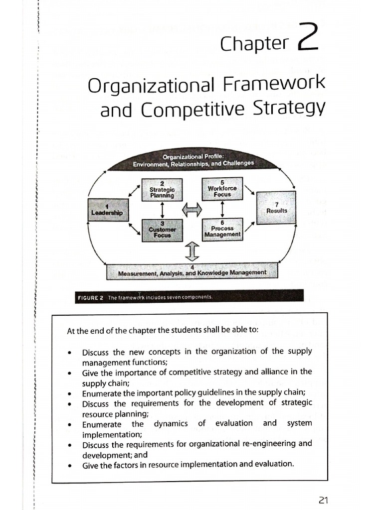 Logistics Mgt. Chapter 2 | PDF