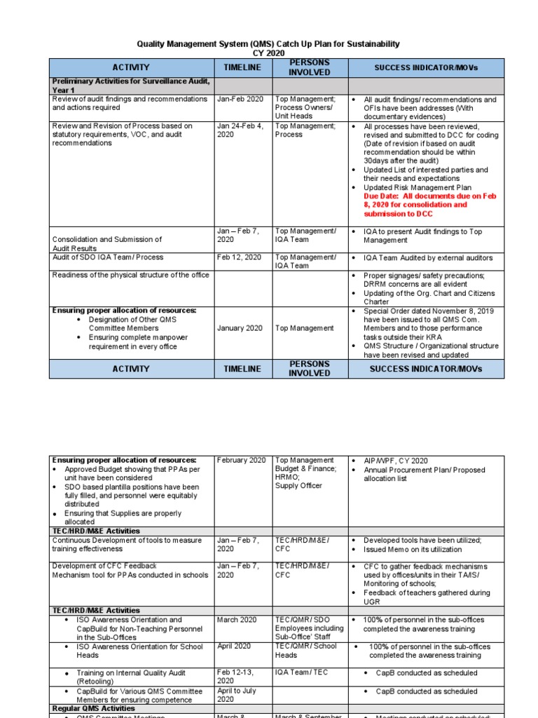 Sustainability Plan | Download Free PDF | Quality Management System | Audit