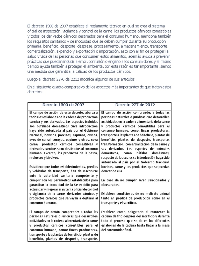 Cuadro Comparativo Decreto 1500 de 2007 y Decreto 227 de 2012 | PDF | Carne | Alimentos