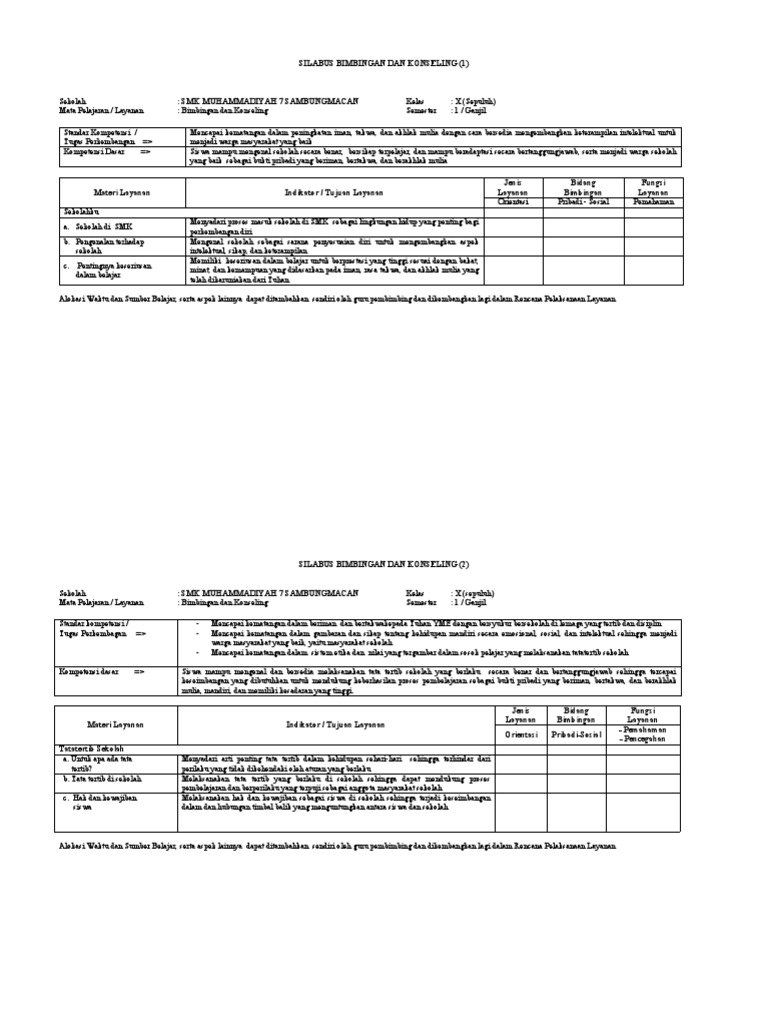 SILABUS BK Kelas X | PDF
