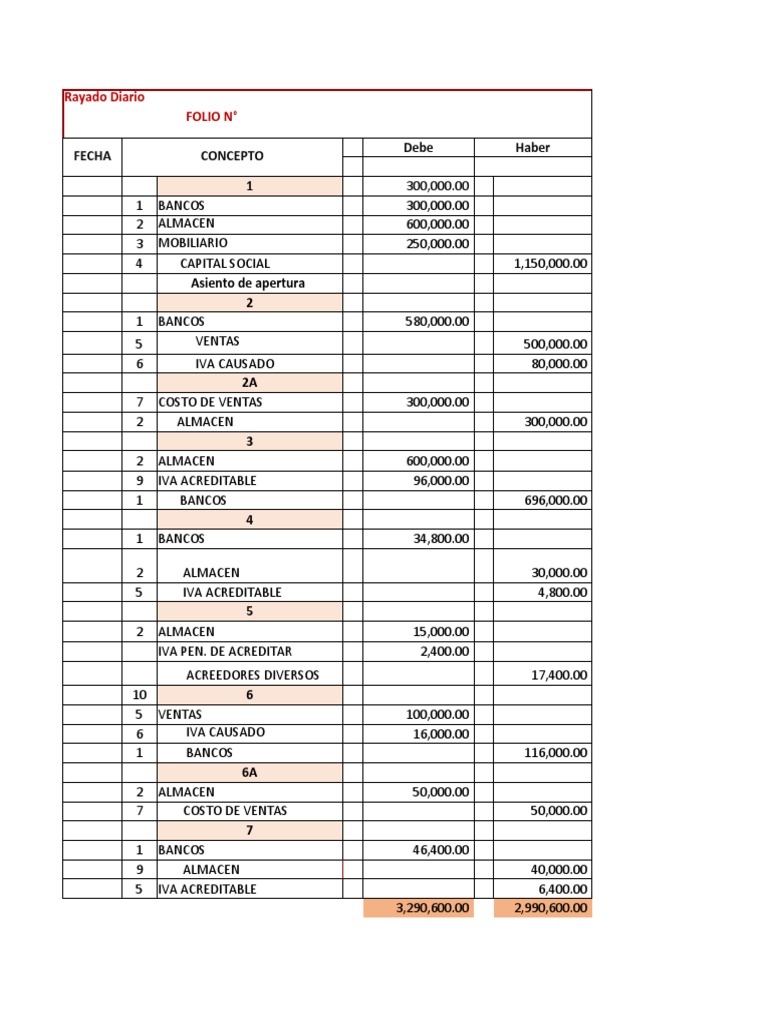 Practica. 4. Procedimiento de Inventarios Perpetuos | PDF | Impuesto al valor agregado ...