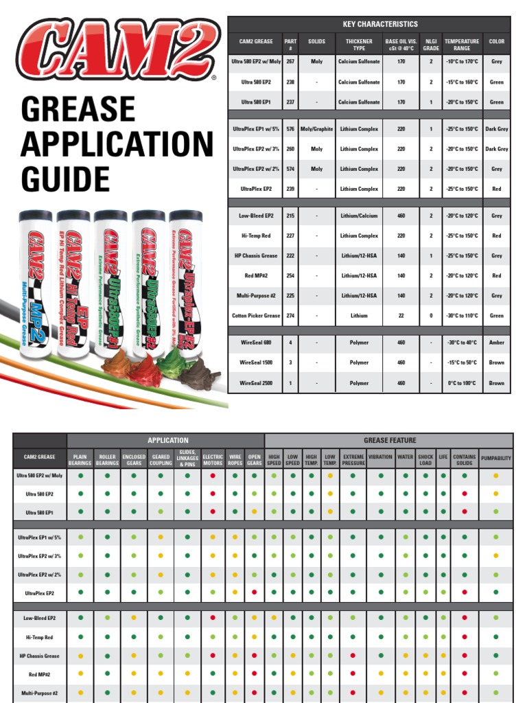CAM2 Grease Application Chart | PDF | Machines | Chemistry