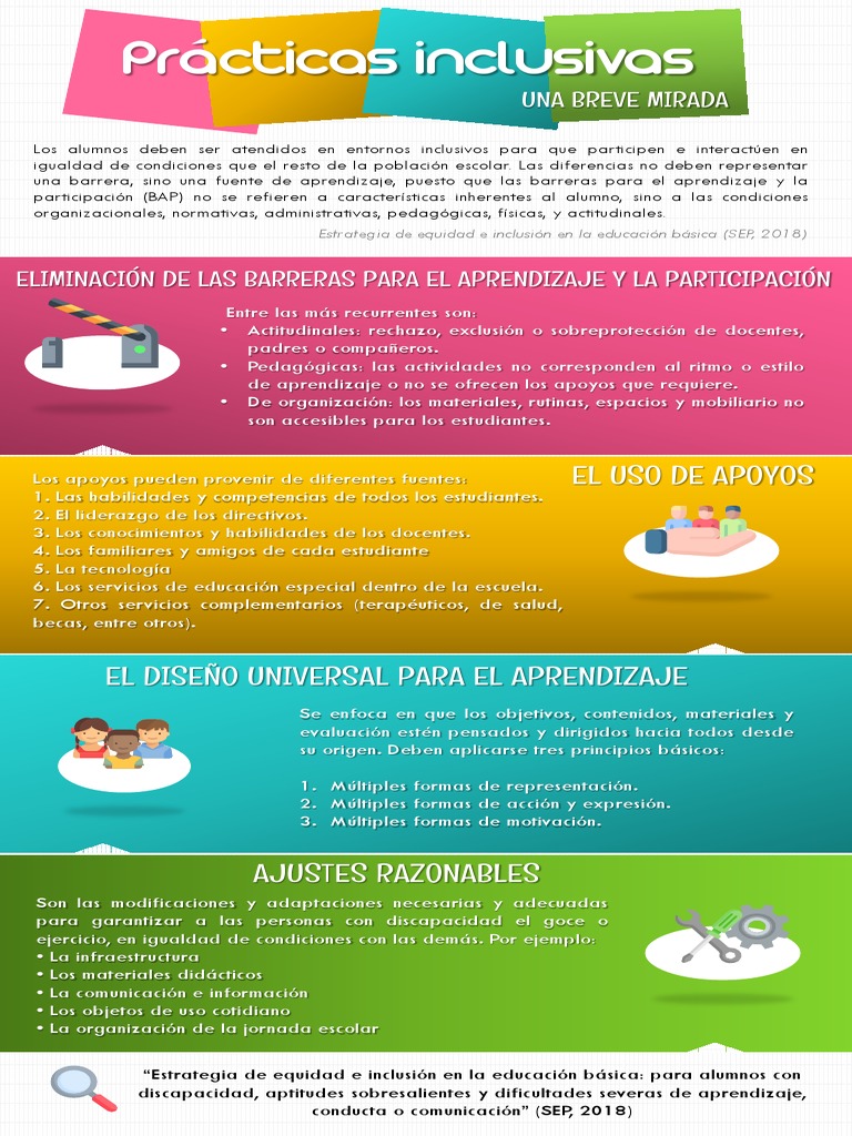 Infografia Practicas Inclusivas | PDF | Inclusión (Educación) | Aprendizaje