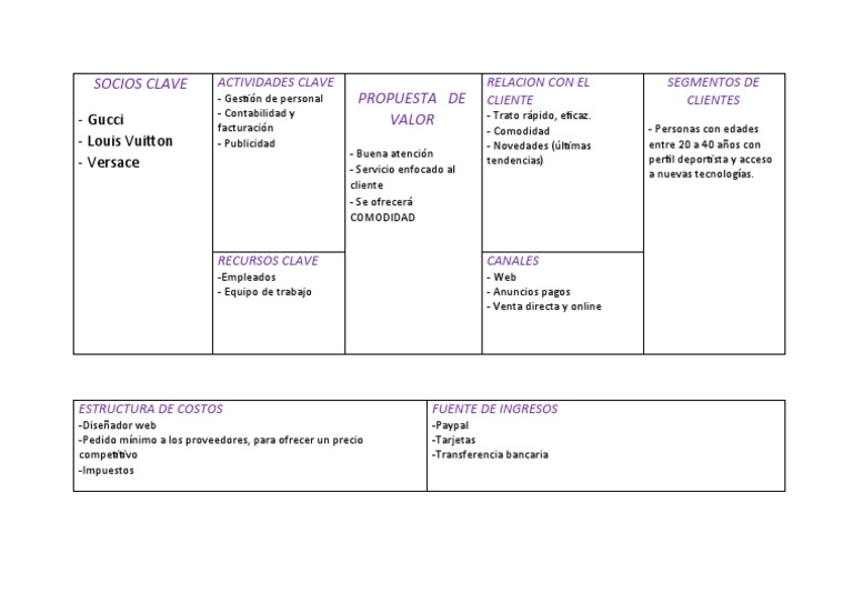 Lienzo Lean Canvas | PDF