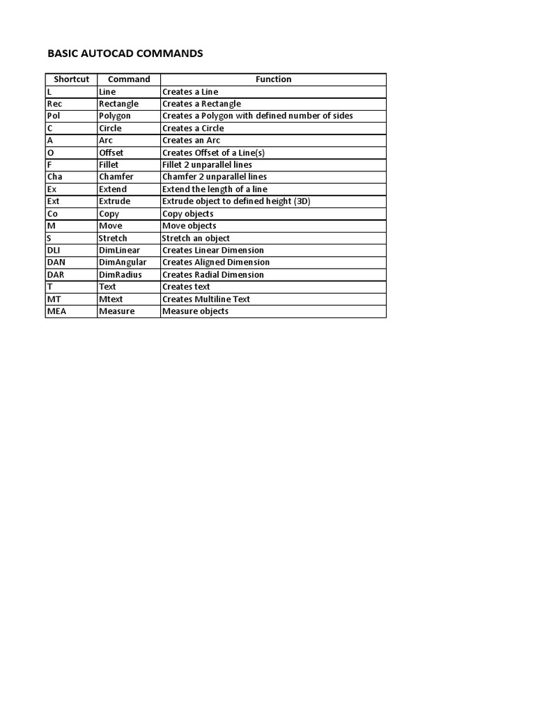 Autocad Commands | PDF
