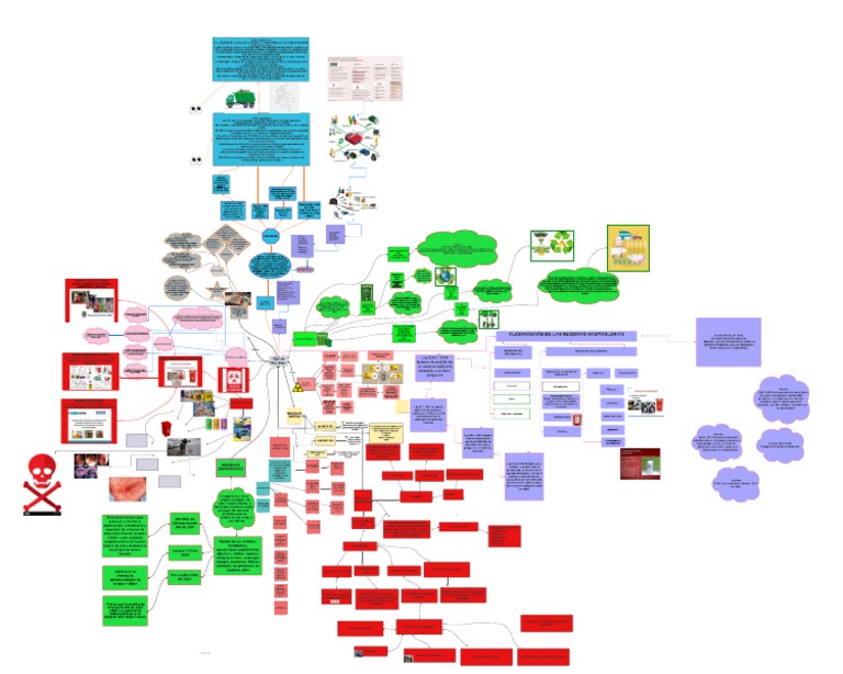 Mapa Conceptual | PDF | Residuos | Reciclaje