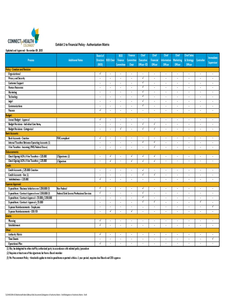 Delegation of Authority Matrix | Download Free PDF | Marketing | Budget