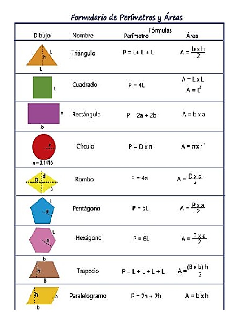 Áreas y Perímetros de Fíguras Planas | PDF