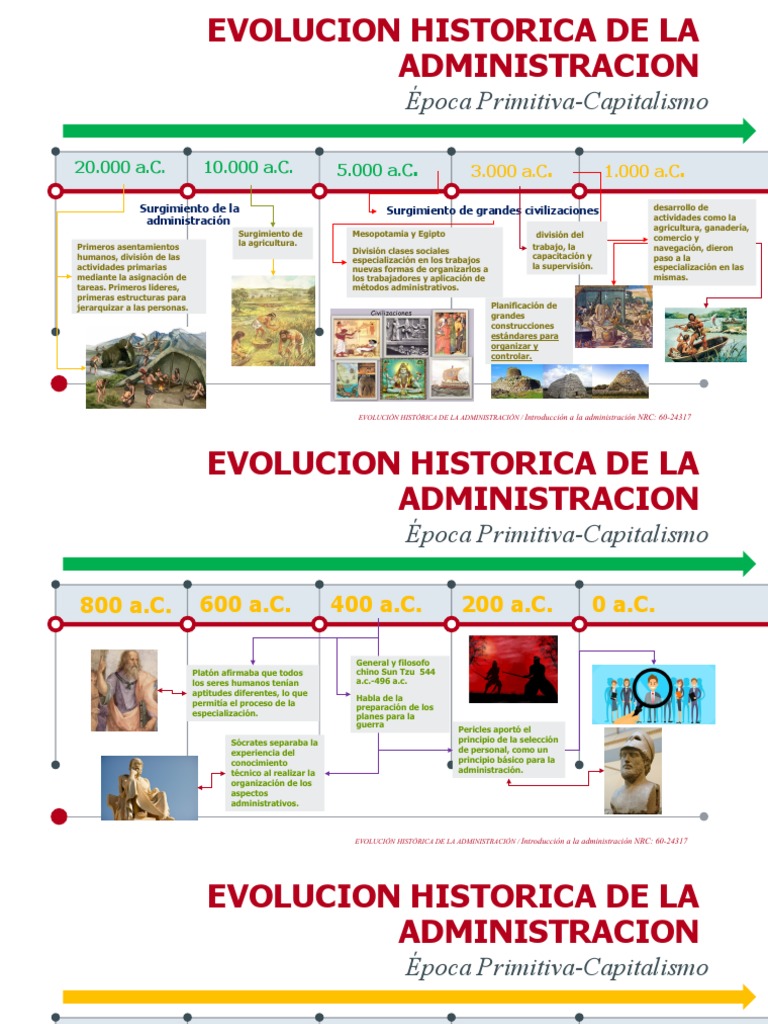 EVOLUCION HISTORICA DE LA ADMINISTRACION Linea Del Tiempo | PDF | Evolución | Comportamiento