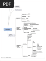 Concept Map hypertension