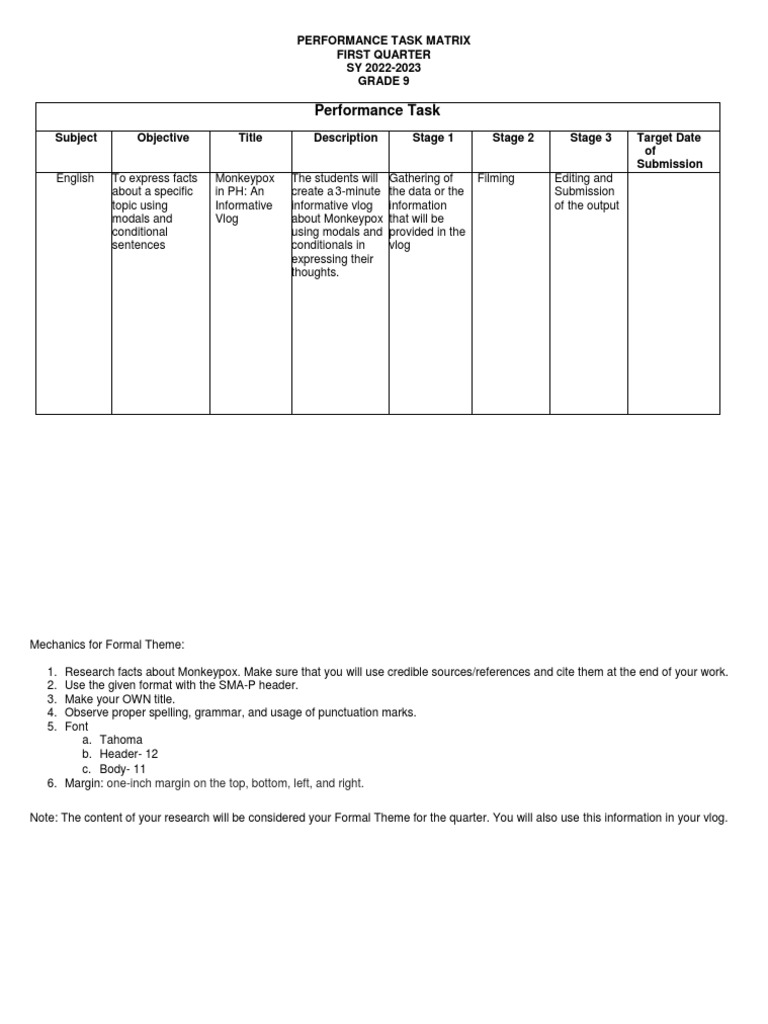 PeTa Matrix | PDF | Grammar | Rubric (Academic)