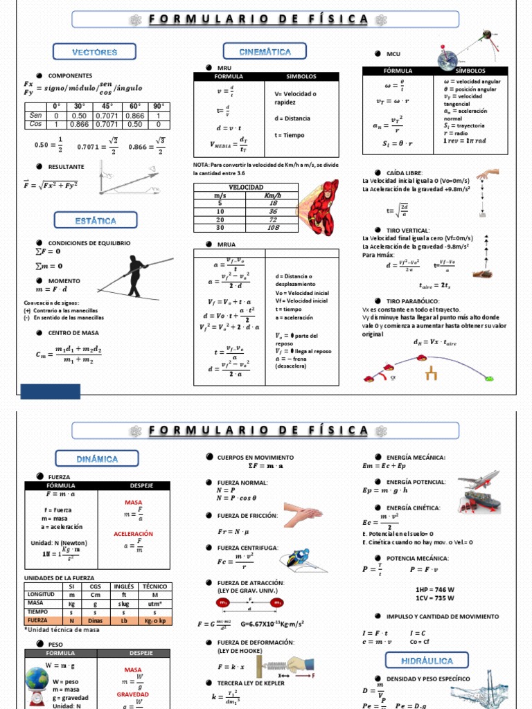 Formulario de Física | PDF | Peso | Fuerza