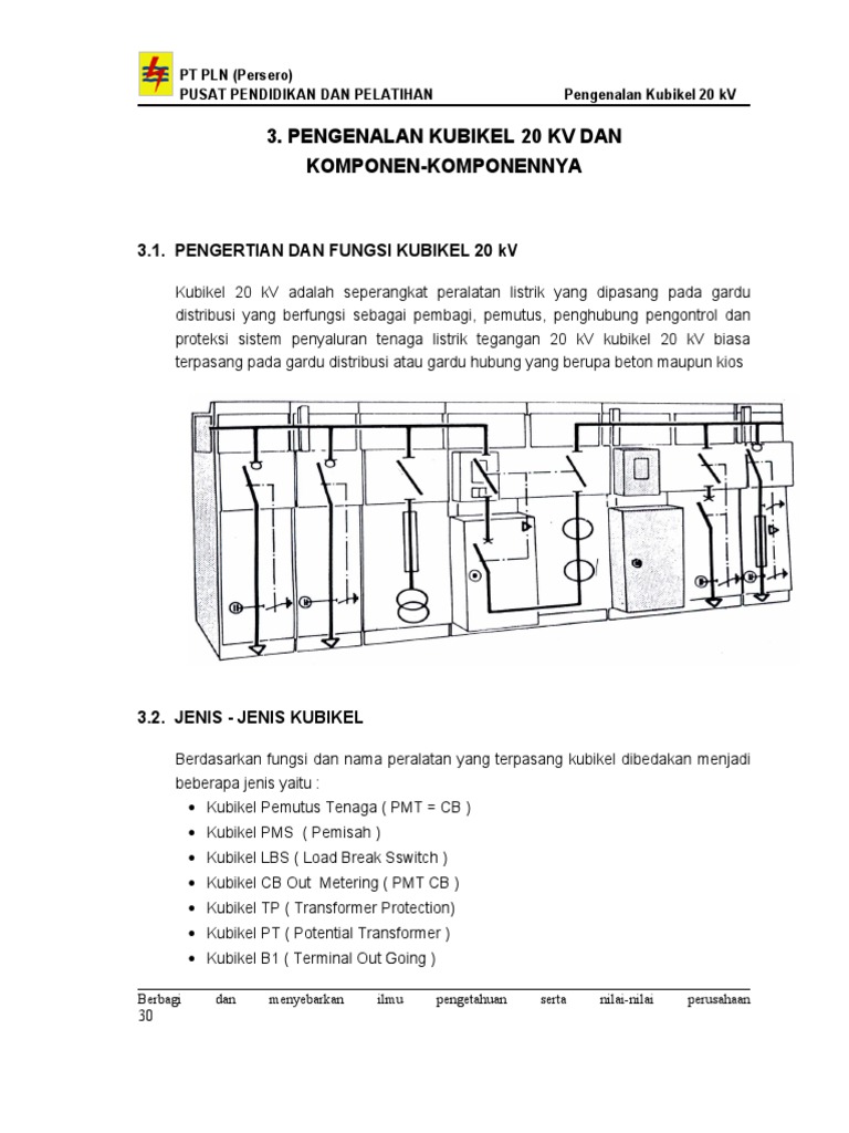 Pengenalan Kubikel 20 kV dan Fungsinya | PDF