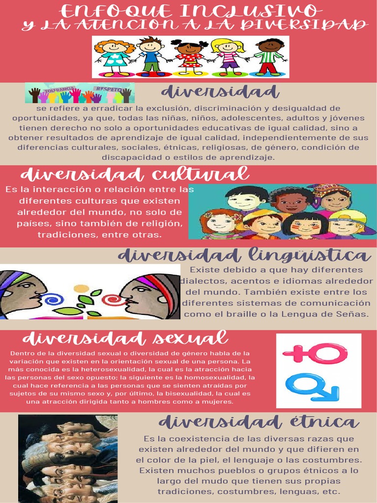 Enfoque Inclusivo, Atencio A La Diversidad | PDF | Inclusión (Educación ...
