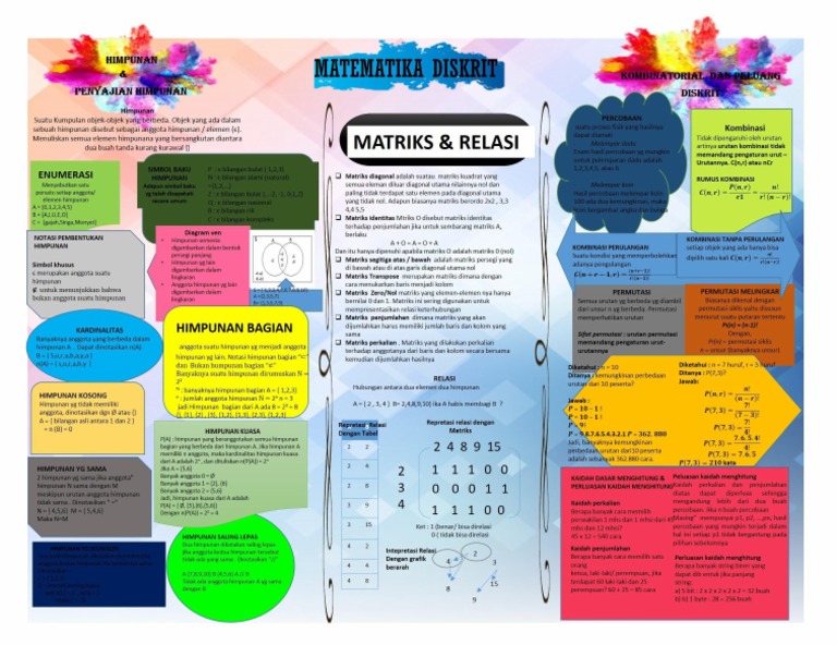 Matdis Poster | PDF