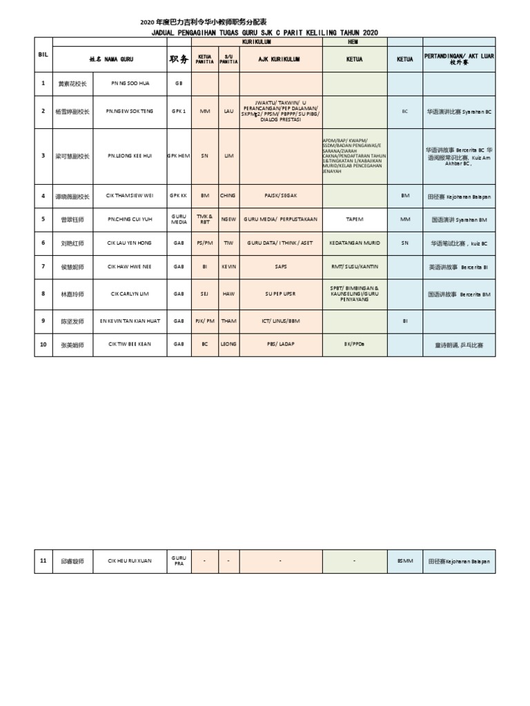 2 Carta Organisasi & Tugas 2020table | PDF