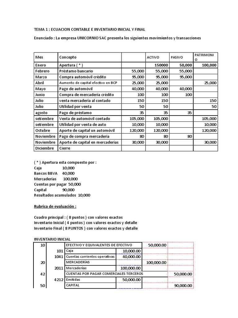 PRACTICA | PDF | Economias | Servicios financieros