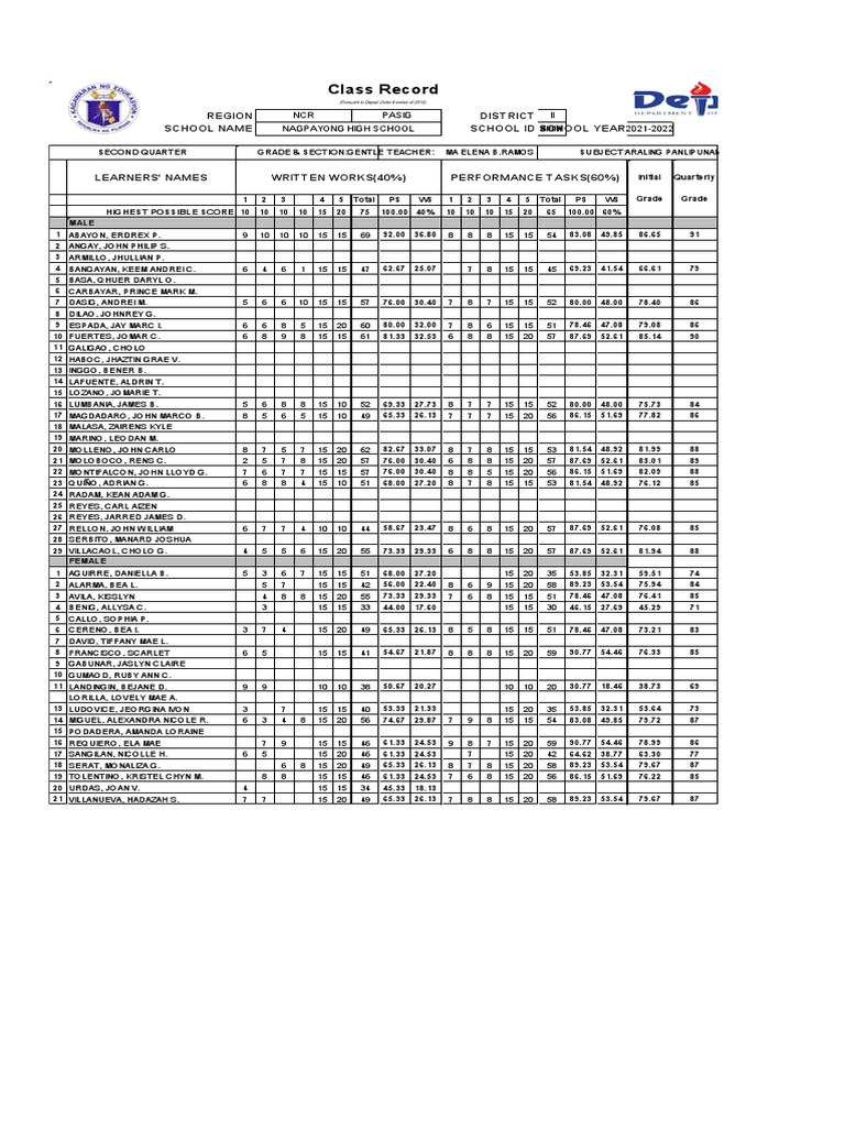 2nd Grading Sheet | PDF | Public Administration