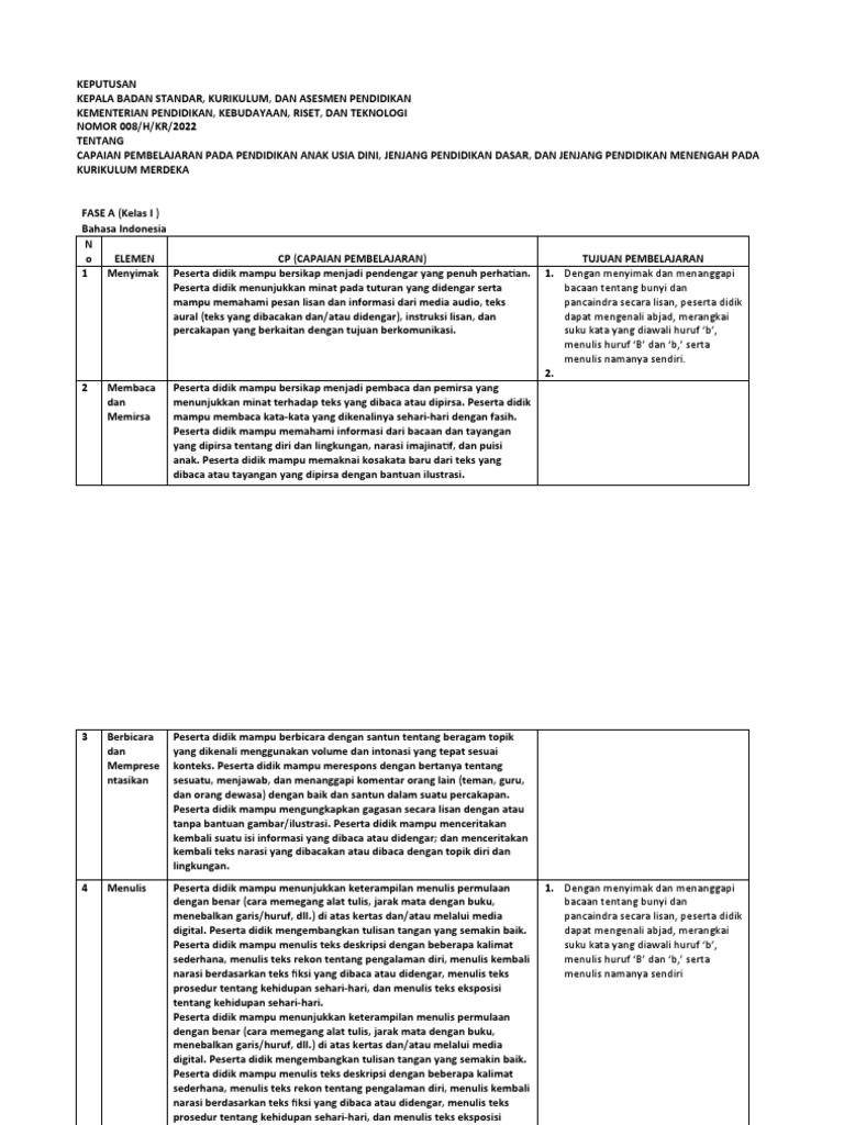 CP - Kelas 1 (Fase A) | PDF