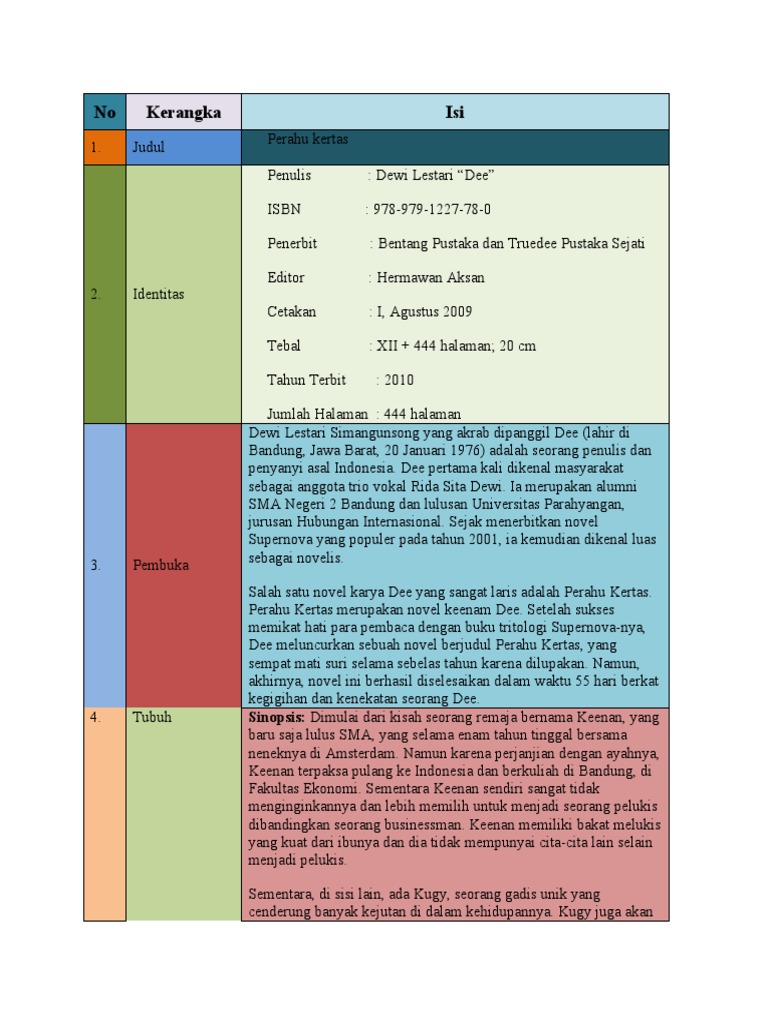 Tugas Bhs. Indonesia | PDF