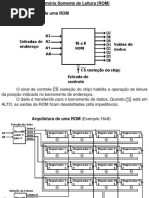 Tipos e Funções da Memória ROM | PDF | Memória de Somente Leitura (ROM ...