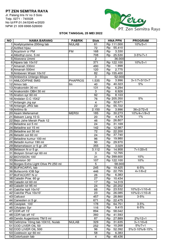 Stok Tanggal 25 Mei 2022 | PDF | Drugs