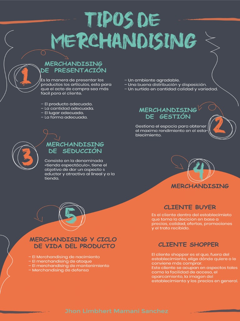 Tipos de Merchandising-Mamani Jhon | PDF
